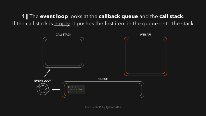 Event Loop Microtasks Macrotasks HelloJavaScript info